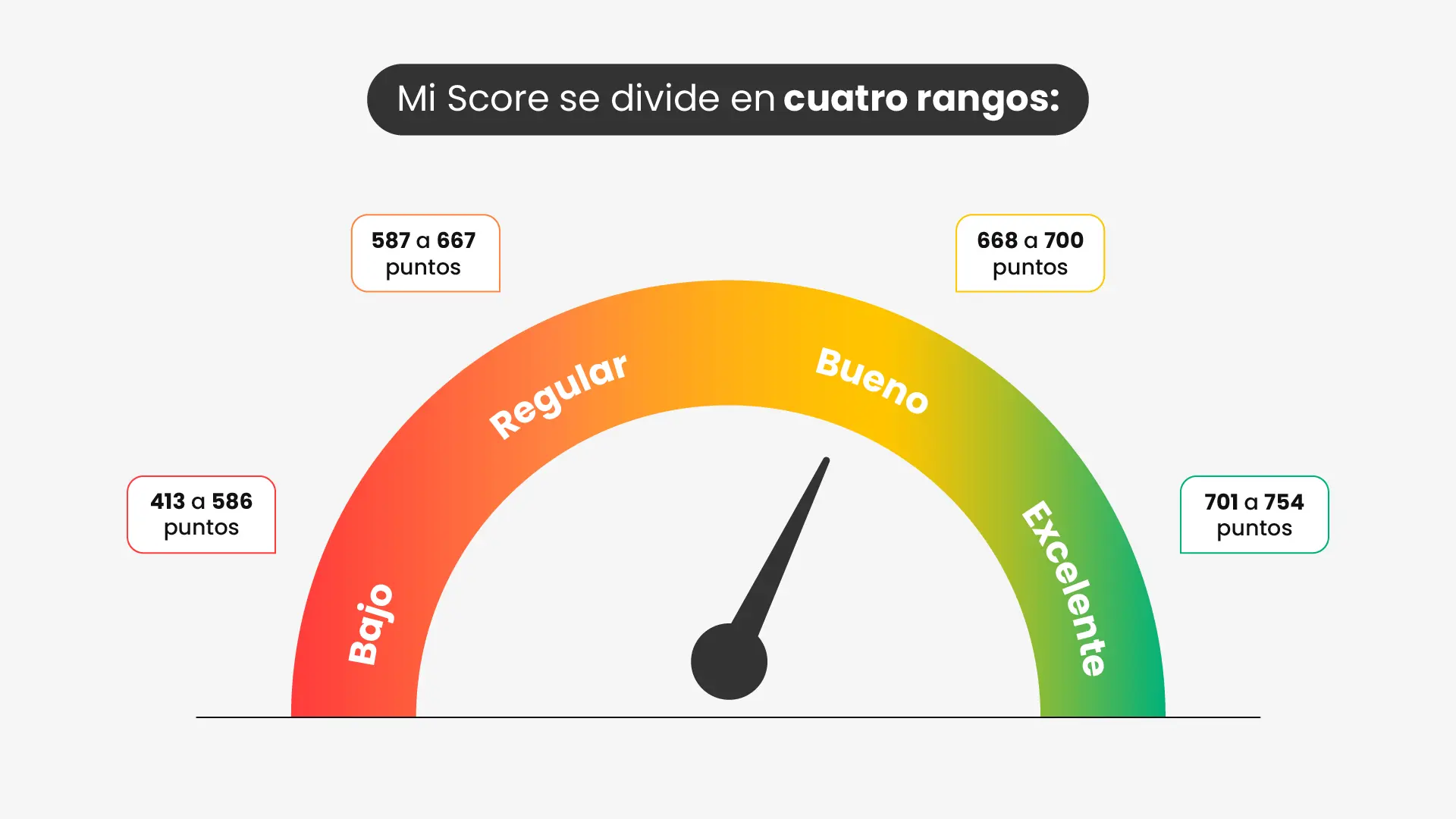Cómo funciona Mi Score de Buró de Crédito y cómo mejorar tu puntaje